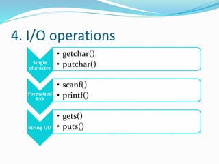 Fundamentals of computer programming by Dr. A. Charan Kumari | PPT