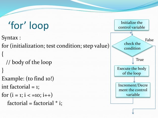 Fundamentals of computer programming by Dr. A. Charan Kumari | PPTX