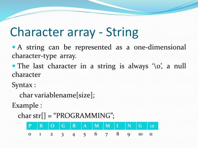 Fundamentals of computer programming by Dr. A. Charan Kumari | PPTX