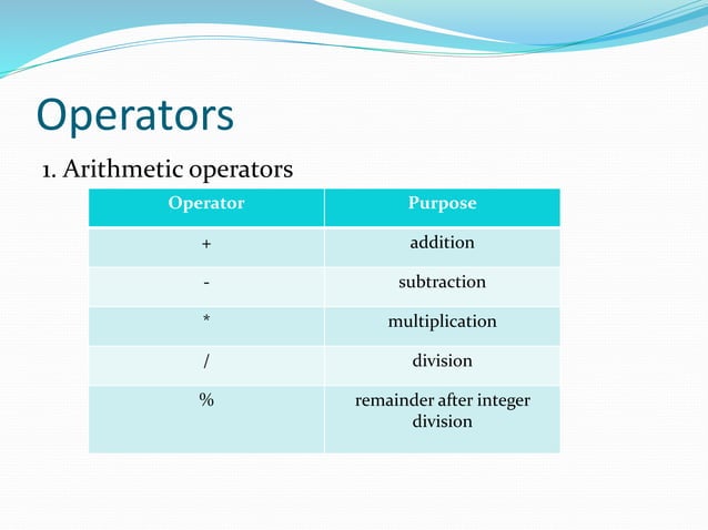 Fundamentals of computer programming by Dr. A. Charan Kumari | PPTX
