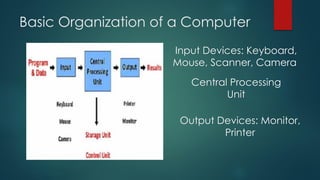 Fundamentals of computers | PPT