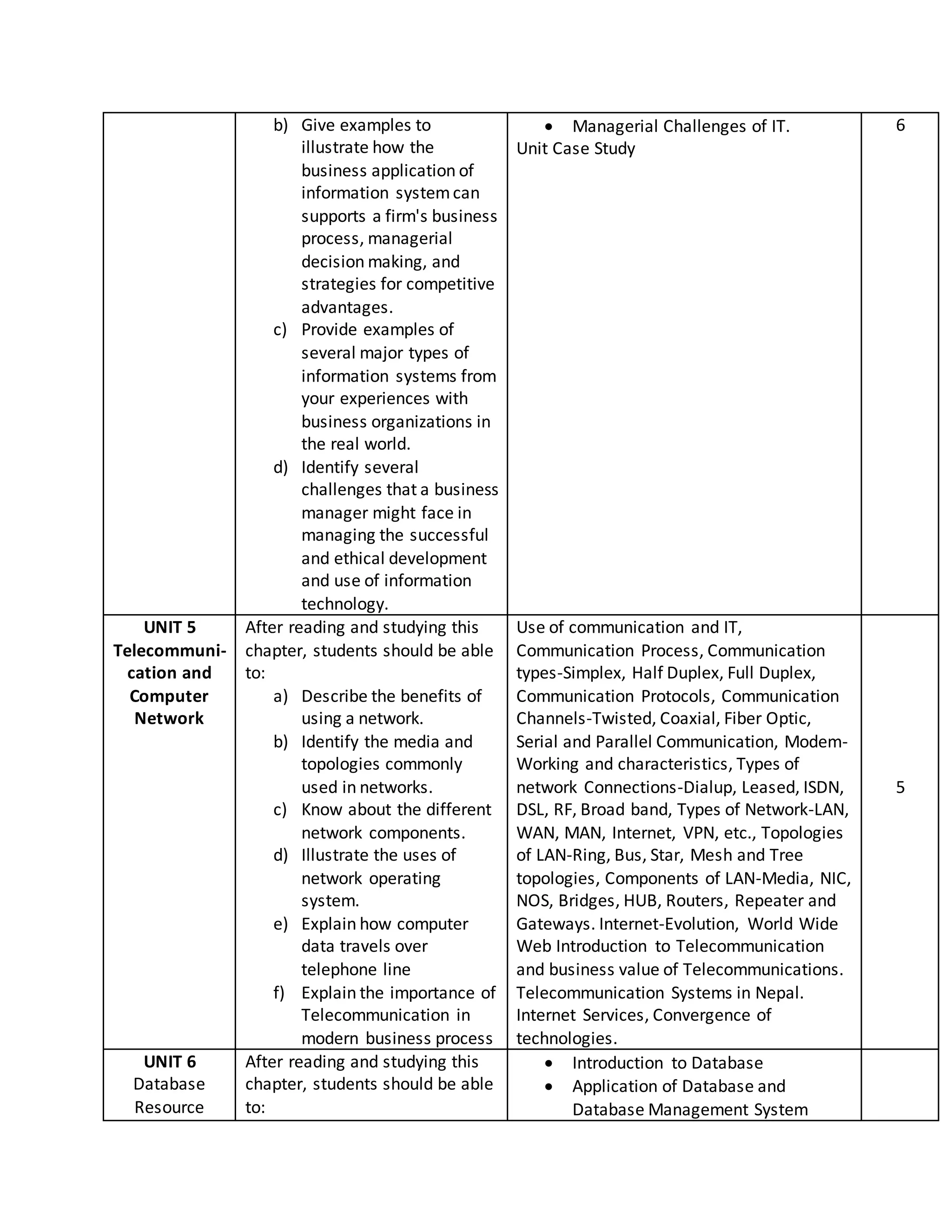 Fundamentals of computers and information technology | PDF