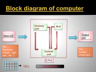 Fundamentals of computers & information system | PPTX