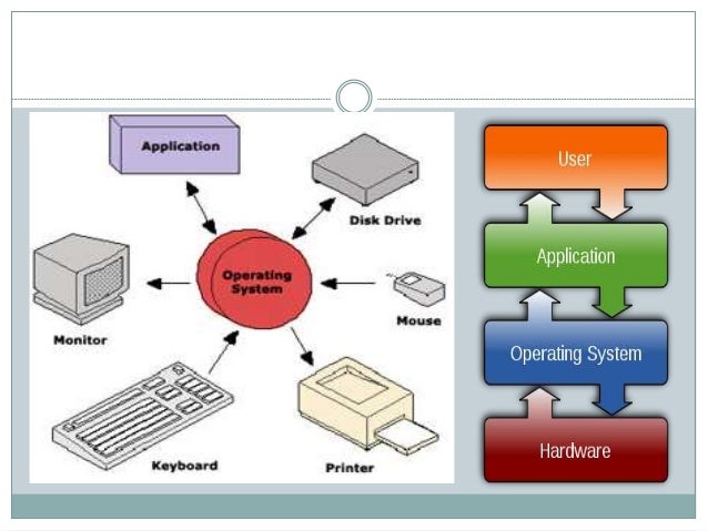 Fundamentals of Computers & Information System