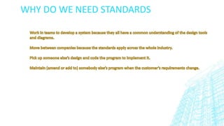 Fundamentals of computer systems | PPT