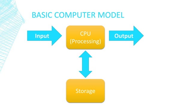 Fundamentals of computer systems | PPT