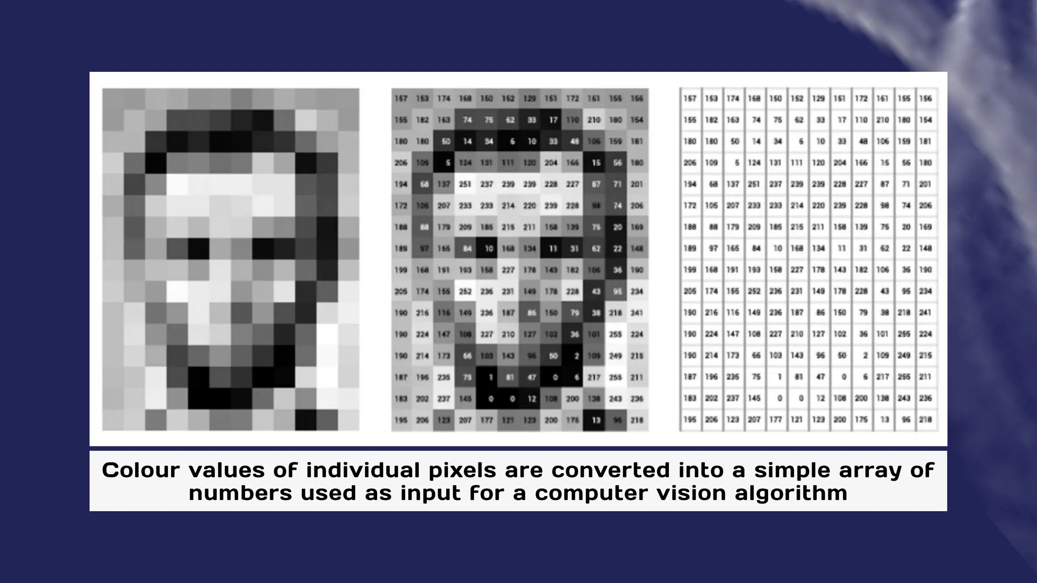 Fundamentals of Computer Vision: Unveiling Working, Applications, and Benefits | PPT