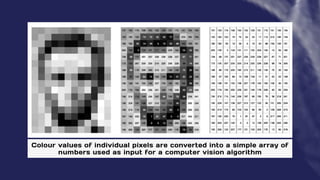 Fundamentals of Computer Vision: Unveiling Working, Applications, and ...