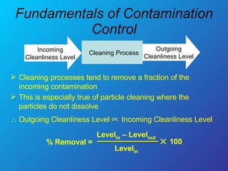 Fundamentals Of Contamination Control | PPT