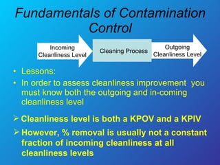 Fundamentals Of Contamination Control | PPT