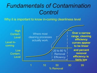 Fundamentals Of Contamination Control | PPT