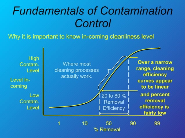 Fundamentals Of Contamination Control | PPT | Mechanical and Industrial ...