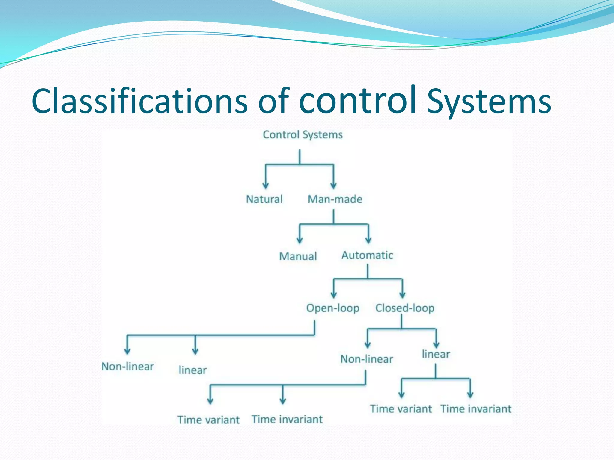 automatic control, Basic Definitions, Classification of Control systems, Requirements of an ...