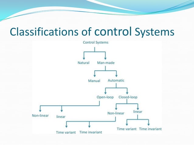 Automatic Control Basic Definitions Classification Of Control Systems