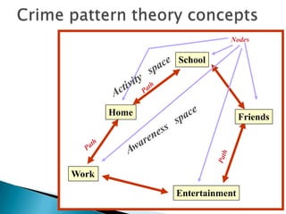 Fundamentalsof Crime Mapping 3 | PPTX