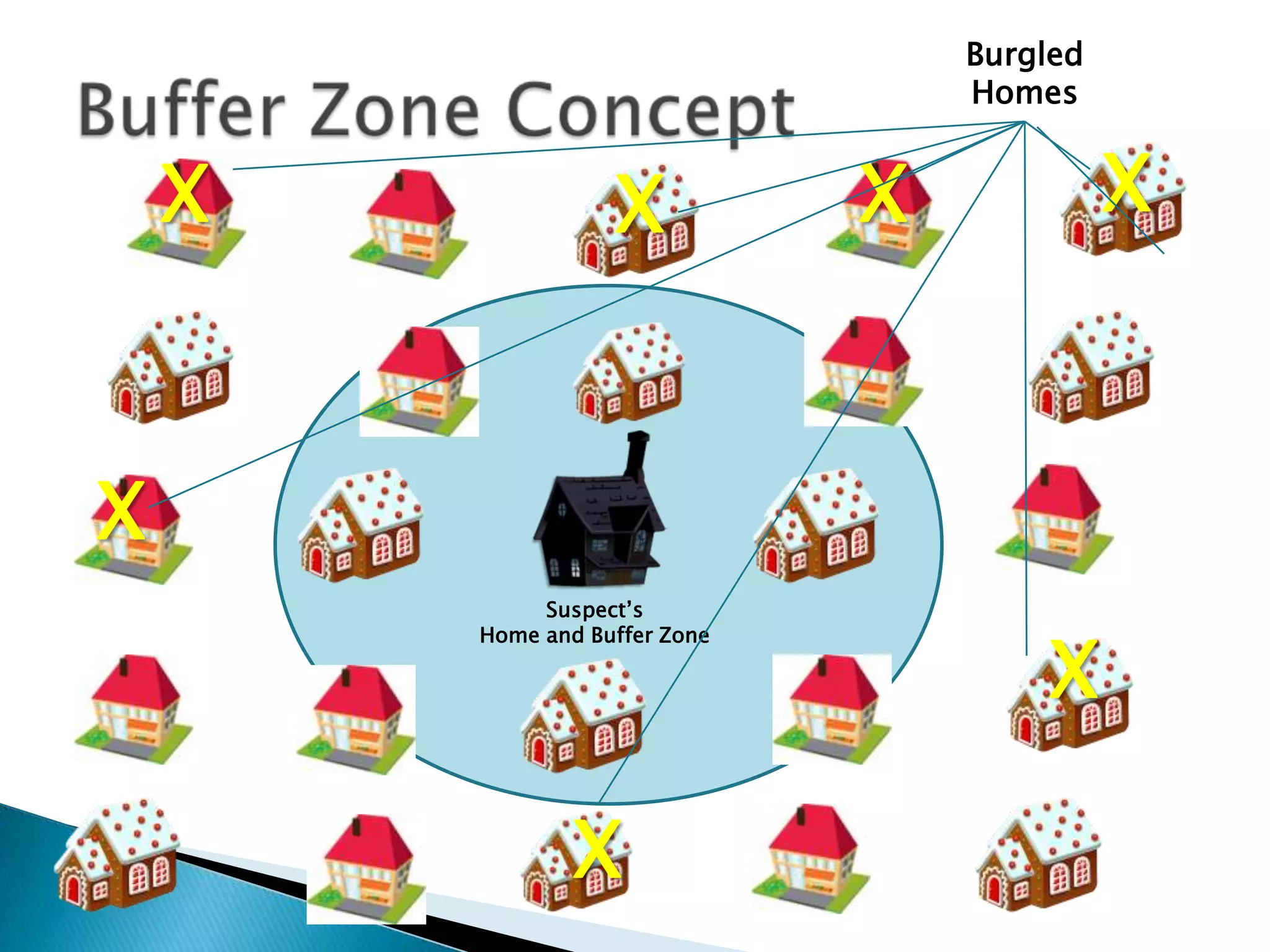 Fundamentalsof Crime Mapping 4 | PPTX