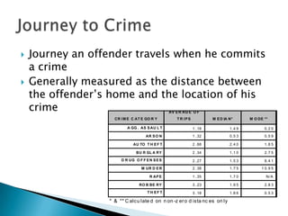 Fundamentalsof Crime Mapping 4 | PPT