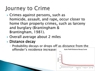 Fundamentalsof Crime Mapping 4 | PPTX