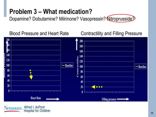 Fundamentals of critical care - vasoactive agents | PPT