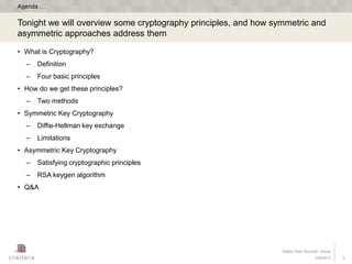 Fundamentals of Cryptography | PPTX