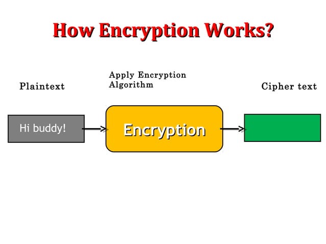 Fundamentals of cryptography | PPT