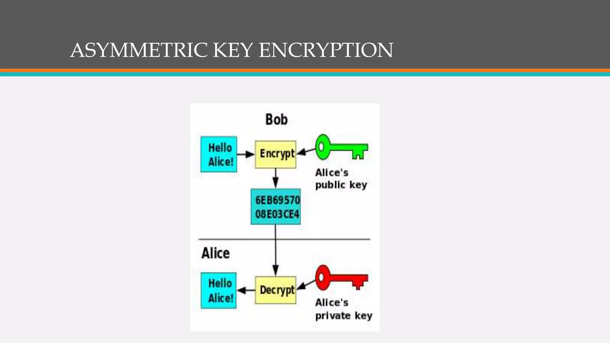 Fundamentals of cryptography workshop | PPT
