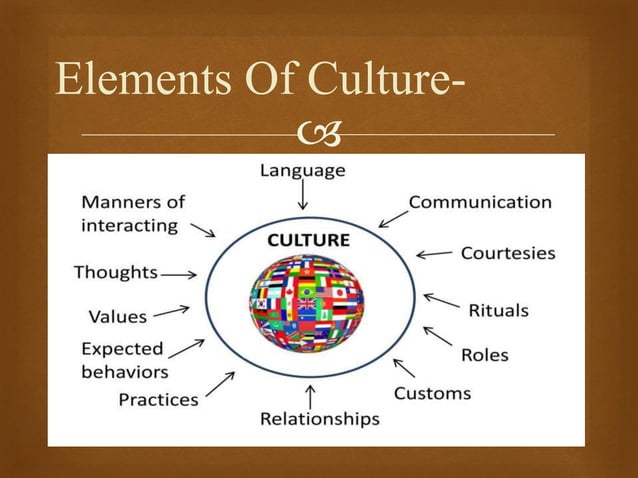 Fundamentals of culture | PPT