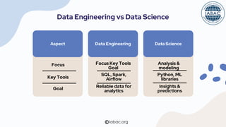 Fundamentals of Data Engineering | IABAC | PDF