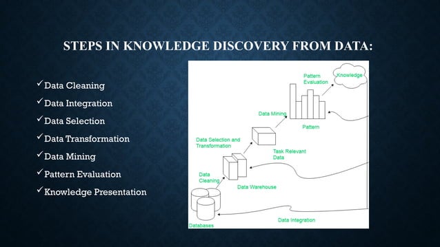 Fundamentals of data science notes for bca.pptx