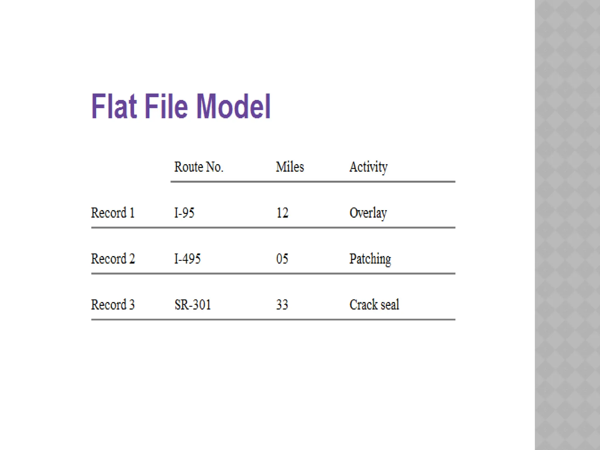 Fundamentals Of Data Storage Basic File Structures 1pptx Free