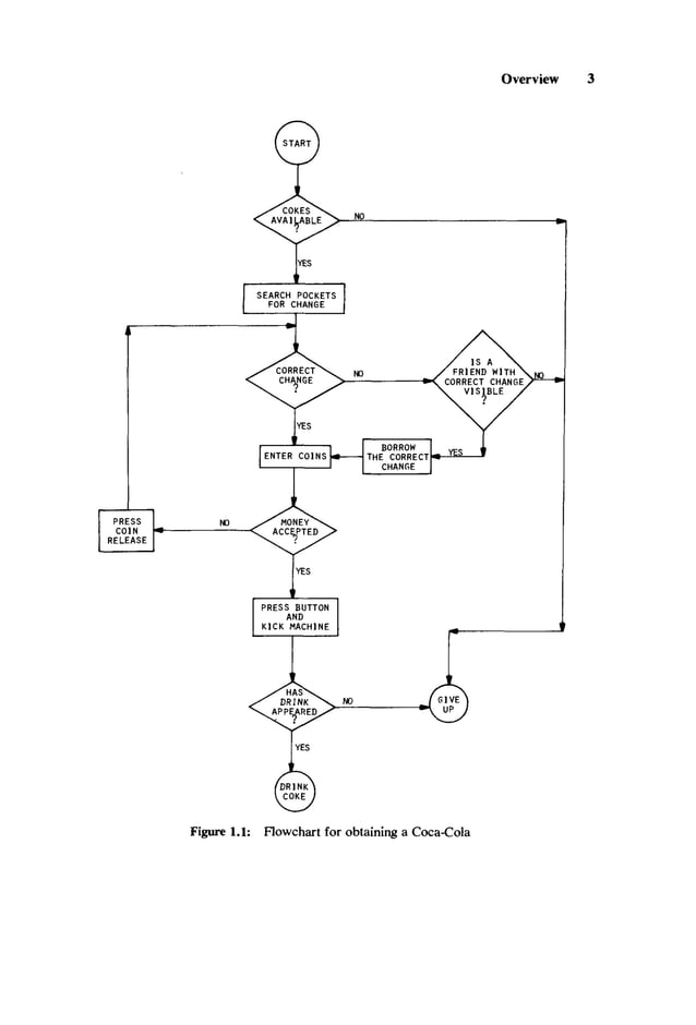 Fundamentals of Data Structure (1982) by Ellis Horowitz and Sartaj ...
