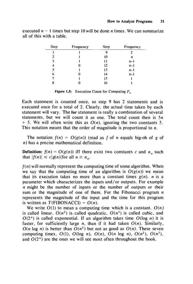 Fundamentals of Data Structure (1982) by Ellis Horowitz and Sartaj ...