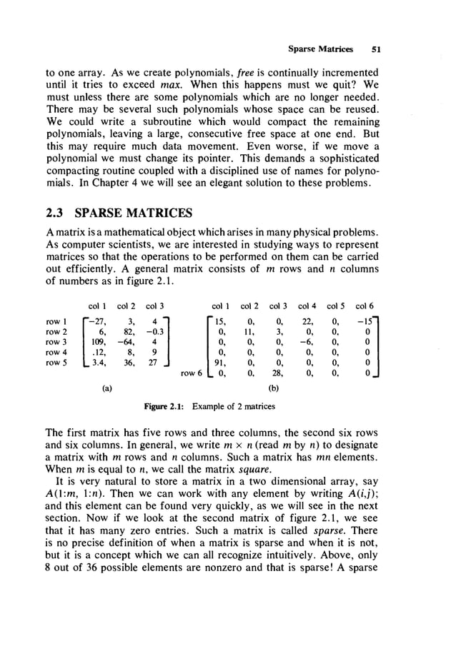 Fundamentals of Data Structure (1982) by Ellis Horowitz and Sartaj ...