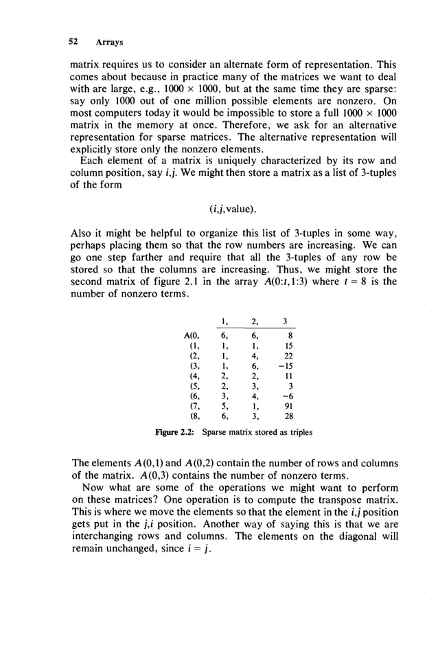 Fundamentals of Data Structure (1982) by Ellis Horowitz and Sartaj ...