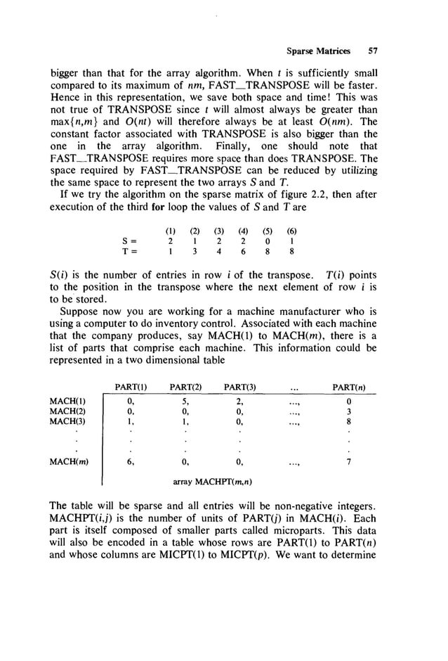 Fundamentals of Data Structure (1982) by Ellis Horowitz and Sartaj ...
