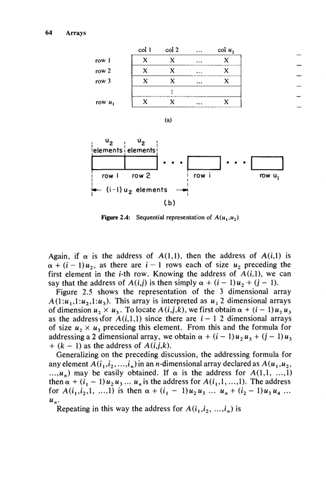 Fundamentals of Data Structure (1982) by Ellis Horowitz and Sartaj ...