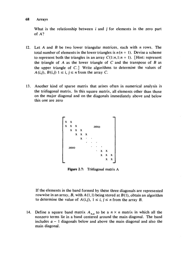 Fundamentals of Data Structure (1982) by Ellis Horowitz and Sartaj ...
