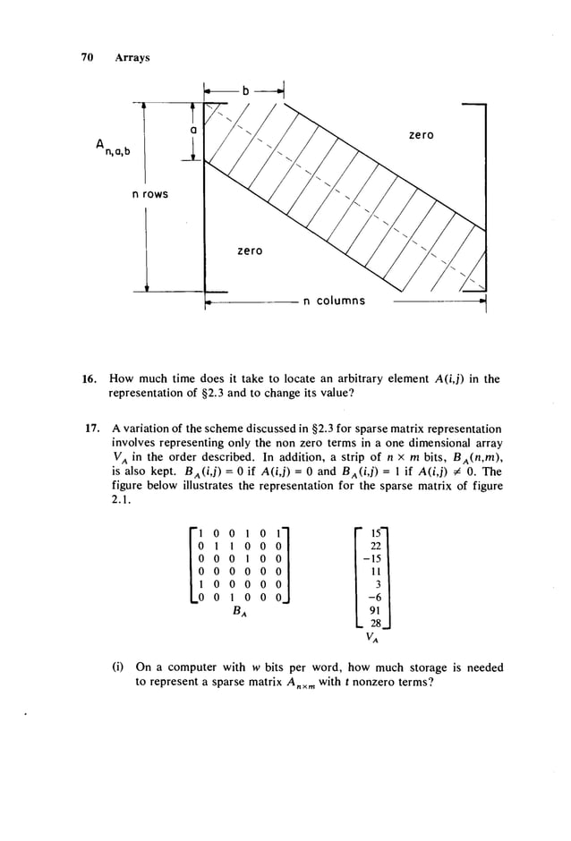 Fundamentals of Data Structure (1982) by Ellis Horowitz and Sartaj ...
