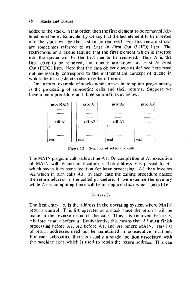 Fundamentals of Data Structure (1982) by Ellis Horowitz and Sartaj ...