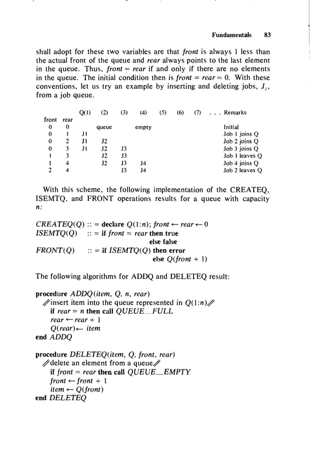 Fundamentals of Data Structure (1982) by Ellis Horowitz and Sartaj ...