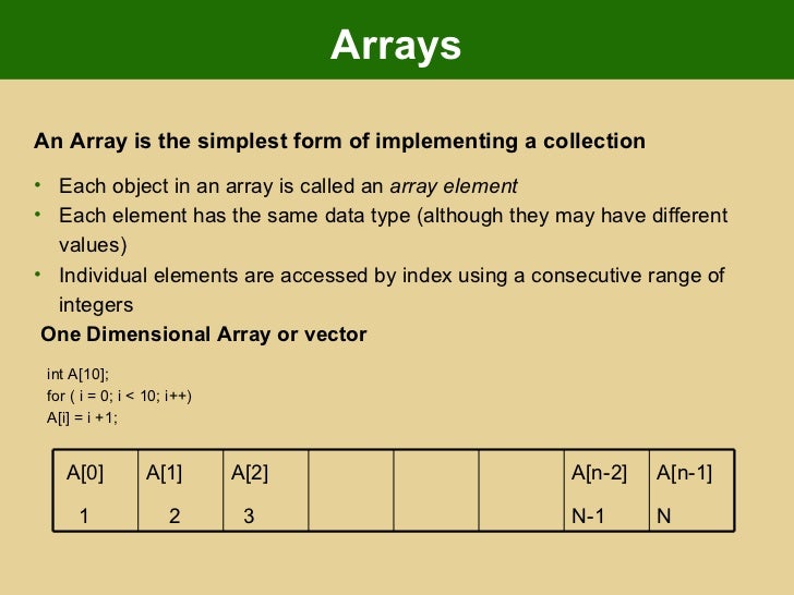 Fundamentals Of Data Structures