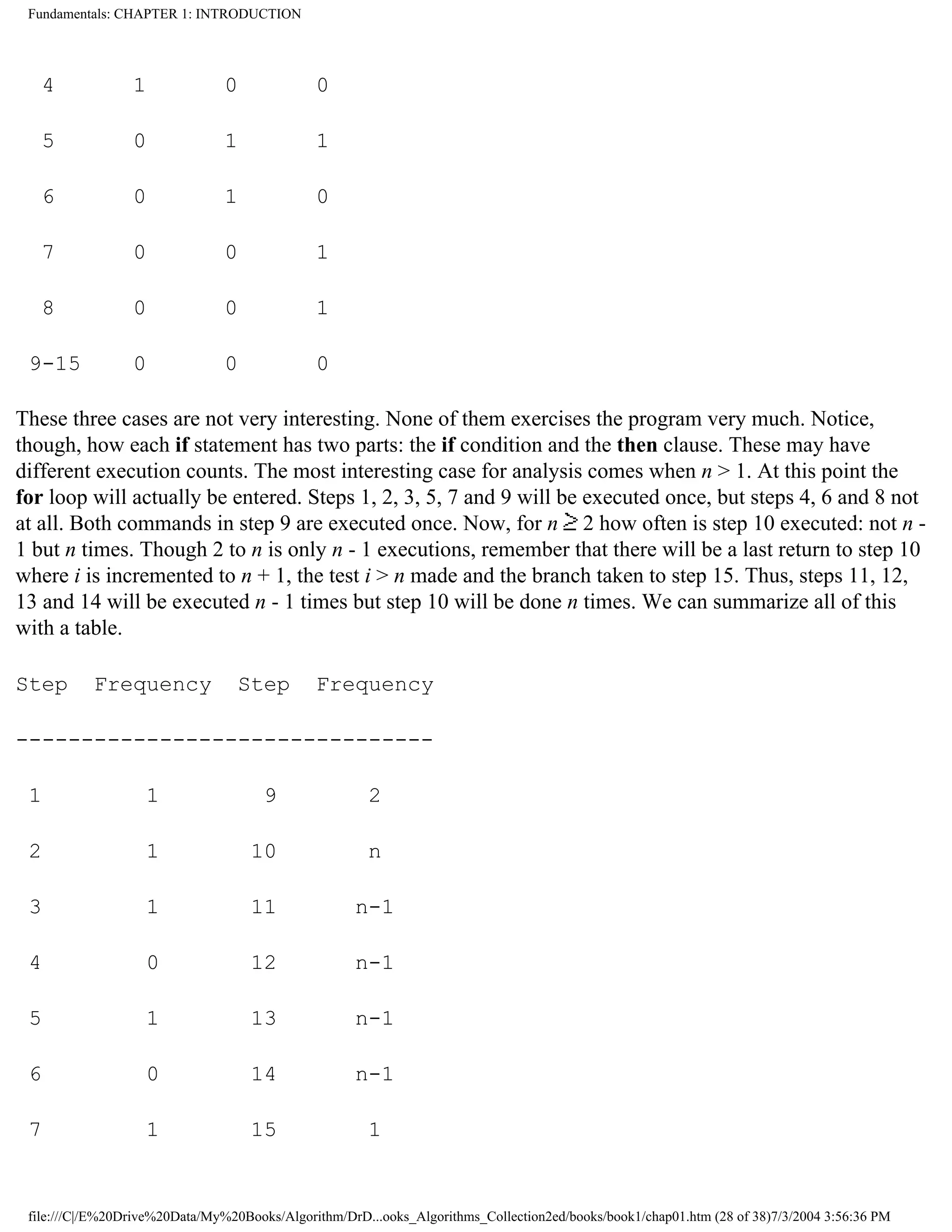 Fundamentals of data structures ellis horowitz & sartaj sahni | PDF