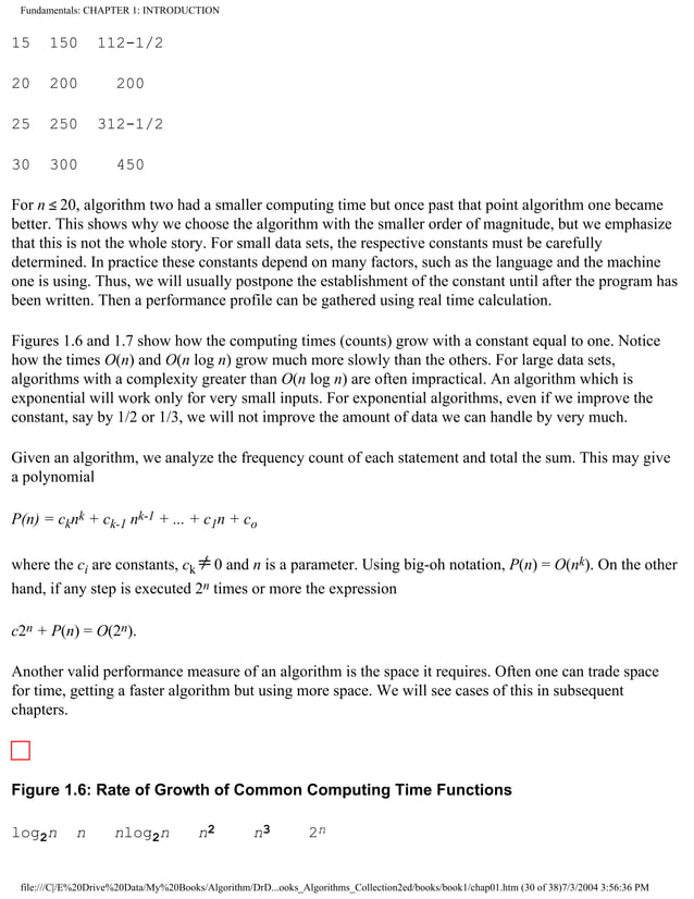 Fundamentals of data structures ellis horowitz & sartaj sahni | PDF
