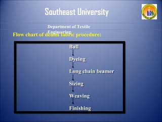 Fundamentals of denim & faults in rope dyeing | PPT
