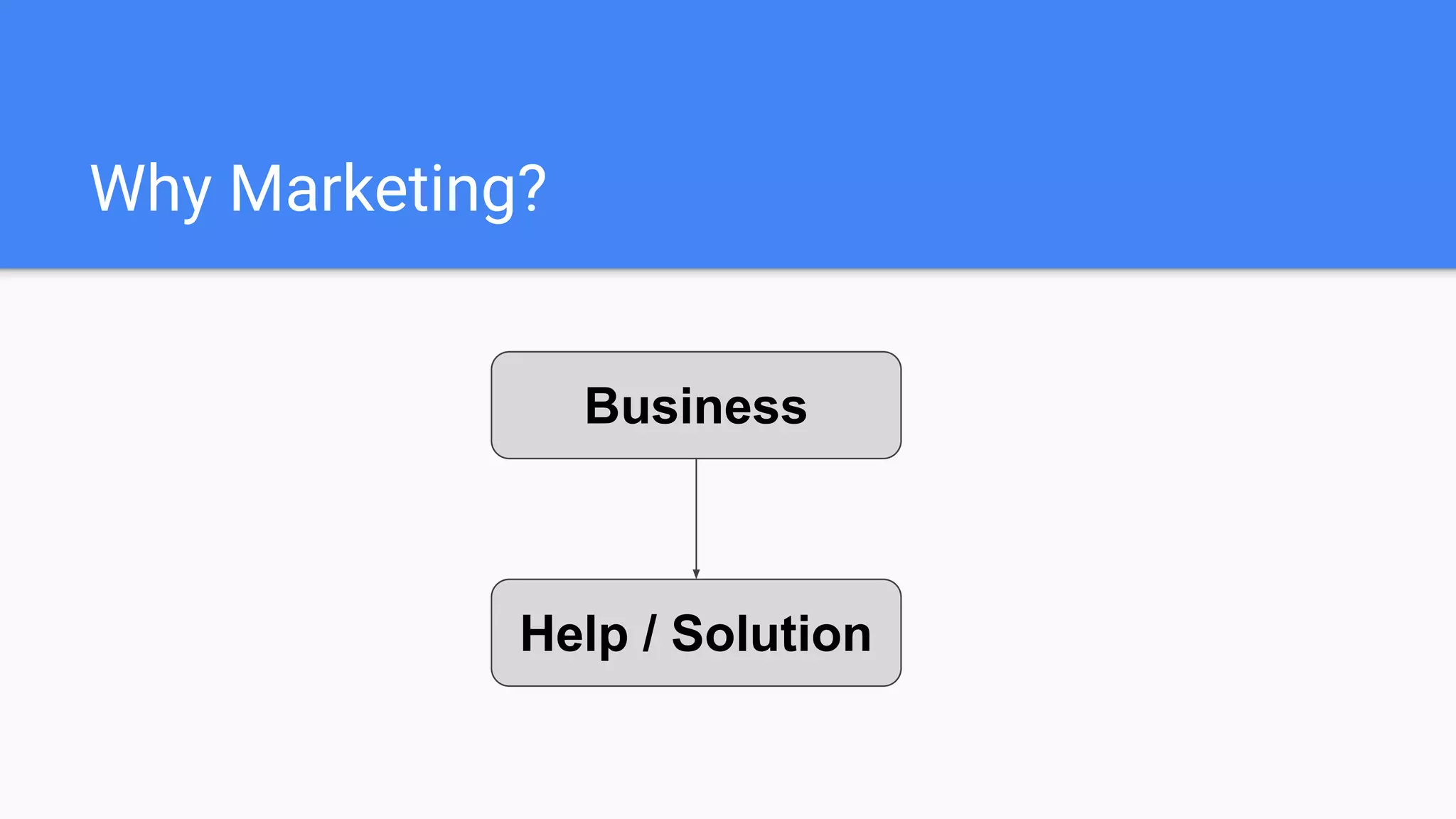 Fundamentals of Digital marketing | PDF