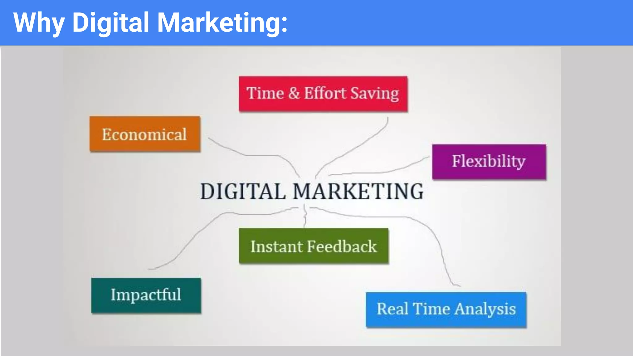 Fundamentals of Digital marketing | PPT