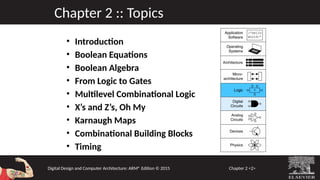 Fundamentals of Digital Design_Class_12th April.pptx