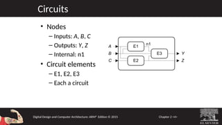 Fundamentals of Digital Design_Class_12th April.pptx