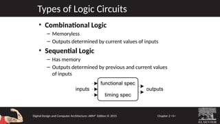 Fundamentals of Digital Design_Class_12th April.pptx