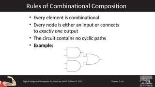 Fundamentals of Digital Design_Class_12th April.pptx